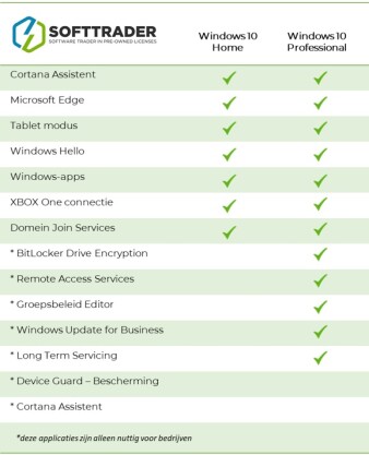 Windows 10 Home vs Pro: de verschillen | Softtrader