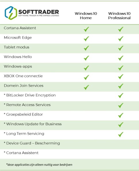 Windows 10 Home vs Pro: de verschillen | Softtrader
