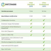 Tweedehands Microsoft Visio 2019 licenties