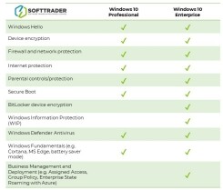 Goedkope Microsoft Windows 10 Professional licenties - Softtrader