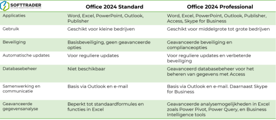 Microsoft Office 2024 Home vs Home & Business vs Standard vs ...