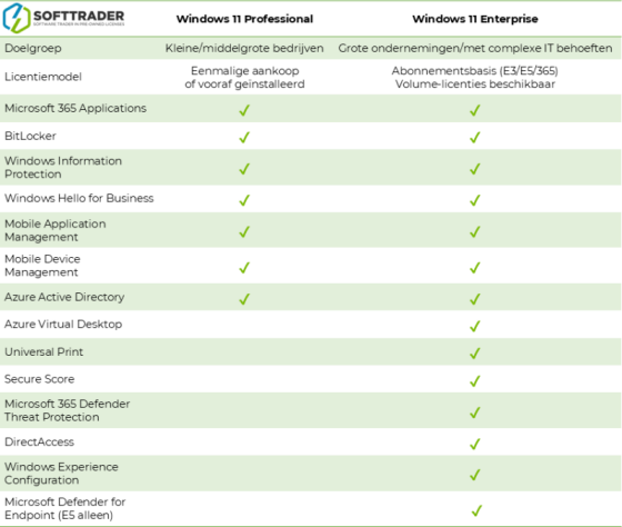 Windows 11 Enterprise vs Pro: de verschillen