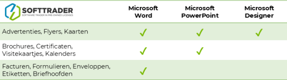 Microsoft Publisher: End of Life