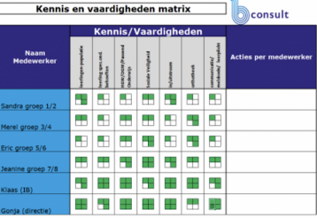 Kennis en Vaardigheden Matrix