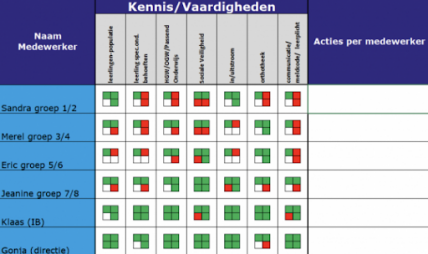 Kennis en Vaardigheden Matrix