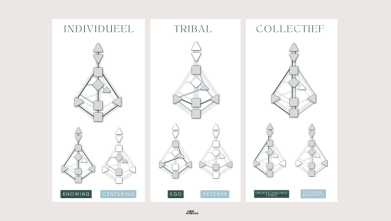 Human Design circuitry