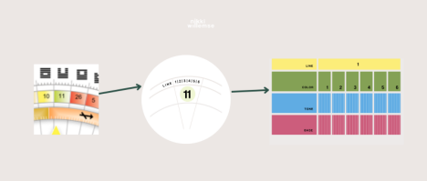 Variabelen | Nikki Willemse
