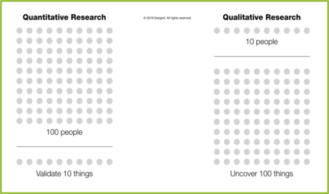 How To Combine Qualitative And Quantitative Research