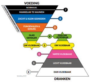Wat is IDDSI? | ikwilaankomen.nl