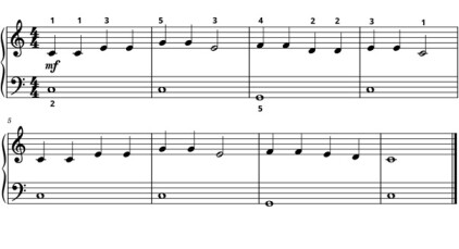 Ezelsbruggetje noten leren lezen piano; zo onthoud je ze gemakkelijk