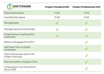 Co to jest Microsoft Project i którą wersję powinienem wybrać ...