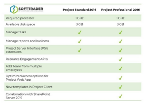 Co to jest Microsoft Project i którą wersję powinienem wybrać ...