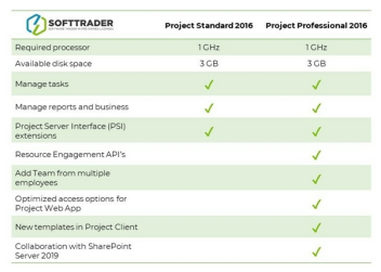 Co to jest Microsoft Project i którą wersję powinienem wybrać ...