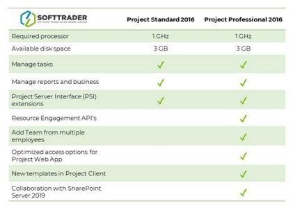 Co to jest Microsoft Project i którą wersję powinienem wybrać ...