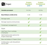 Co to jest Microsoft Project i którą wersję powinienem wybrać ...