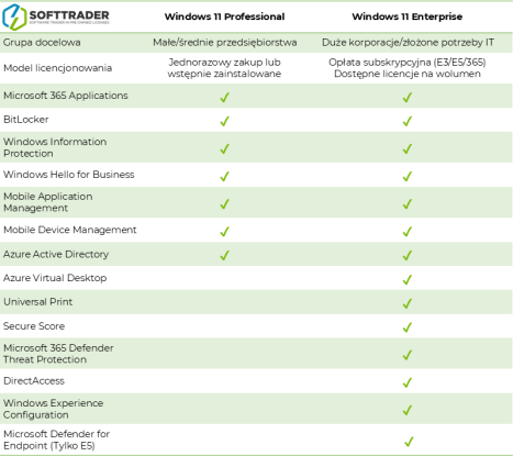 Windows 11 Enterprise vs Pro: Różnice