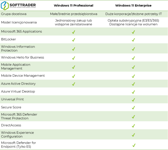 Windows 11 Enterprise vs Pro: Różnice