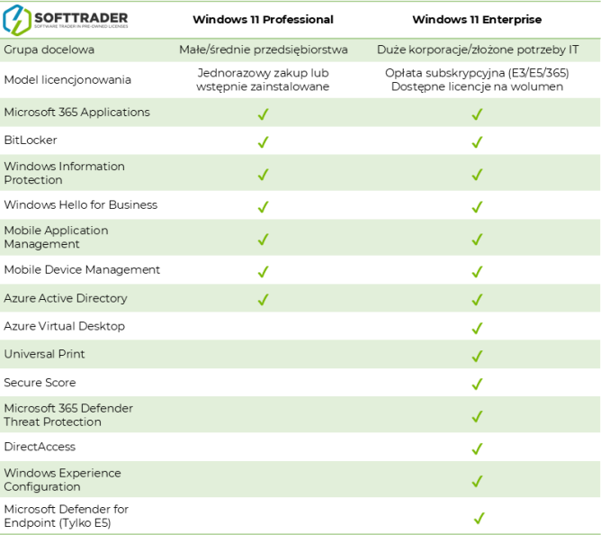 Windows 11 Enterprise vs Pro: Różnice