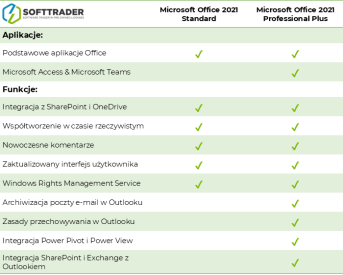 Microsoft Office 2021 Standard vs. Professional Plus