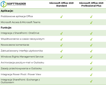Microsoft Office 2021 Standard vs. Professional Plus