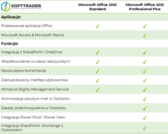 Microsoft Office 2021 Standard vs. Professional Plus