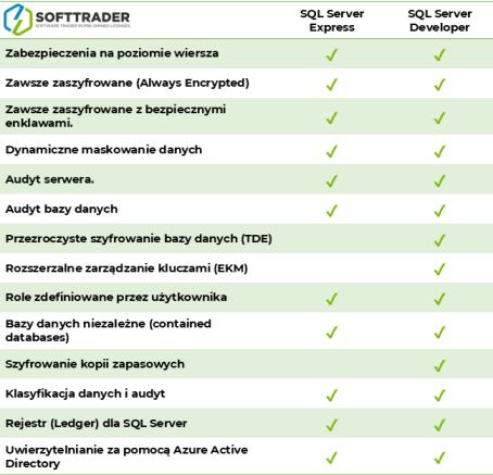 SQL Server 2022 Developer Edition: Instalacja i kluczowe funkcje