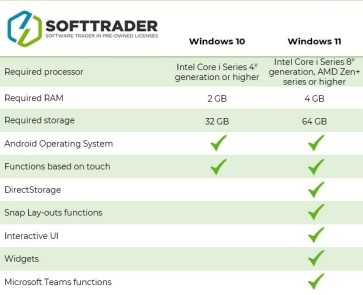 Windows 10 vs. Windows 11 - Softtrader
