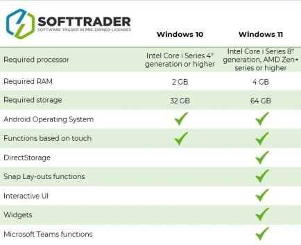 Windows 10 vs. Windows 11 - Softtrader