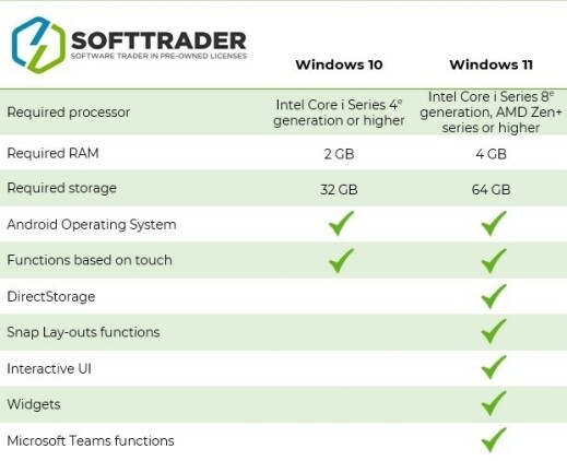 Windows 10 vs. Windows 11 - Softtrader