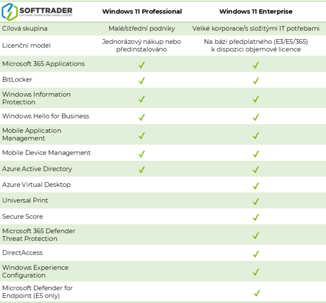 Licence Microsoft Windows 11 Enterprise - Softtrader