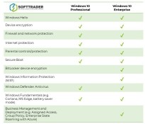 Licence Microsoft Windows 10 Enterprise - Softtrader