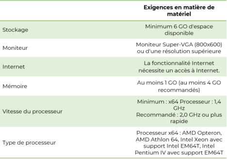 SQL Server 2022 Developer Edition : Installation et caractéristiques