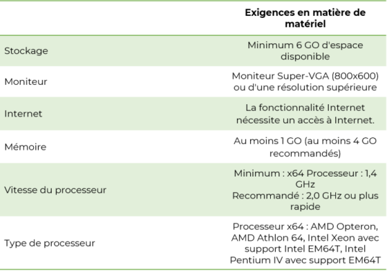 SQL Server 2022 Developer Edition : Installation et caractéristiques