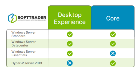 Windows Server Desktop Experience - Softtrader Wiki