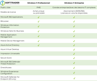 Windows 11 Enterprise vs Pro : les différences - Softtrader