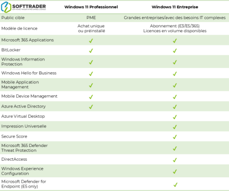 Windows 11 Enterprise vs Pro : les différences - Softtrader