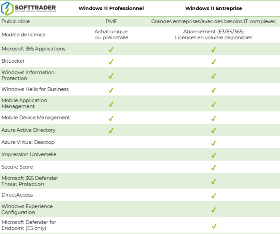 Windows 11 Enterprise vs Pro : les différences - Softtrader