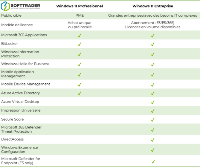 Windows 11 Enterprise vs Pro : les différences - Softtrader