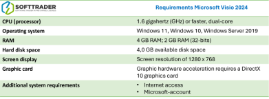 Microsoft Visio 2024: Todo lo que necesitas saber