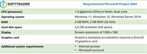 Microsoft Project 2024: Todo lo que necesitas saber