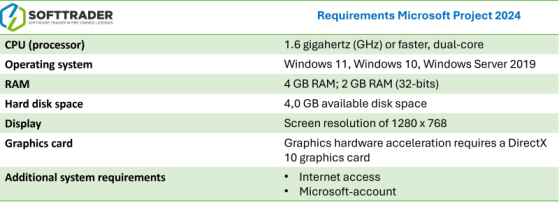 Microsoft Project 2024: Todo lo que necesitas saber