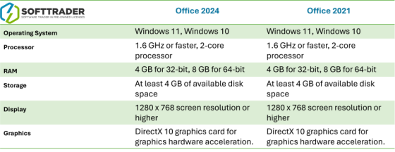 Microsoft Office 2024 vs Office 2021