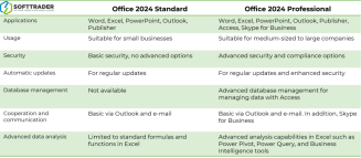 Microsoft Office 2024 Home vs Home & Business vs Standard vs ...
