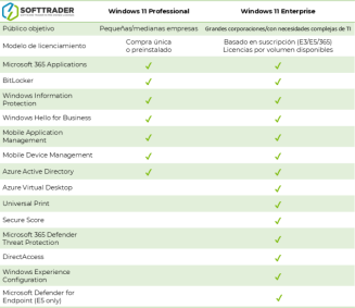 Windows 11 Enterprise vs Pro: las diferencias