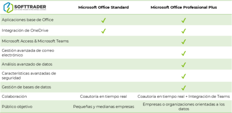 Microsoft Office Standard vs. Office Professional