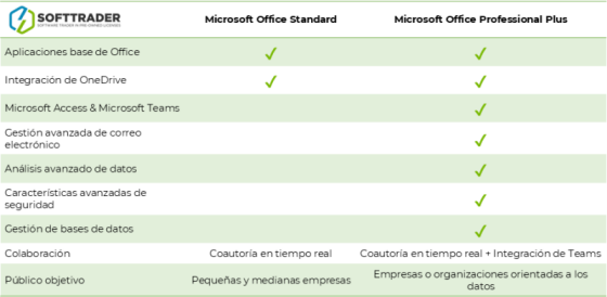 Microsoft Office Standard vs. Office Professional