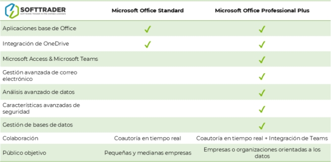 Microsoft Office Standard vs. Office Professional