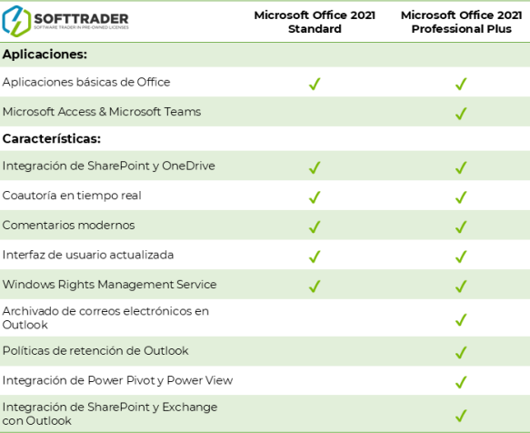 Microsoft Office 2021 Standard vs. Professional Plus