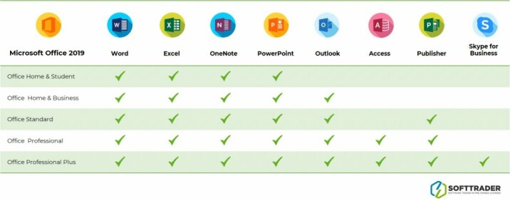 ¿Qué programas están incluidos en un paquete de Microsoft Office?