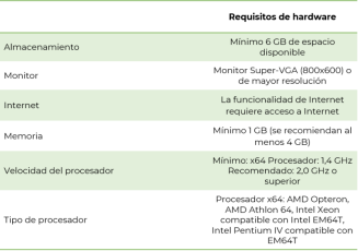 SQL Server 2022 Developer Edition: Instalación y características
